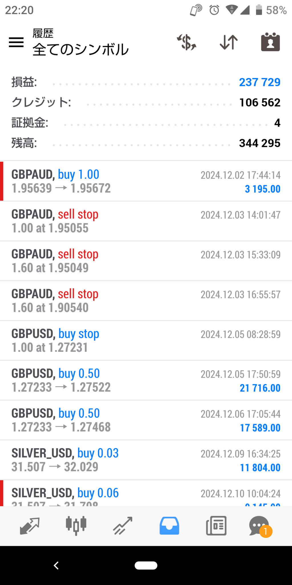 2024年12月のトレード結果 - FXのコンパス